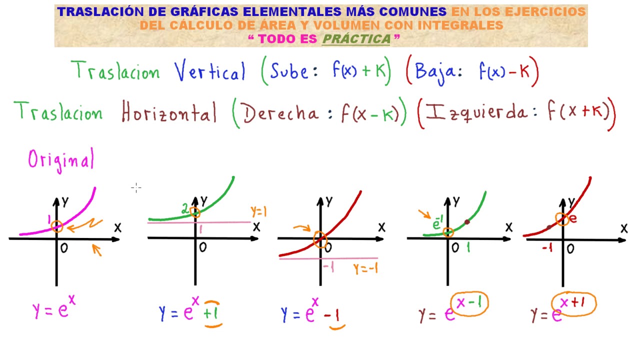 TRASLACIÓN de las GRÁFICAS MÁS UTILIZADAS para el CÁLCULO de ÁREA Y ...
