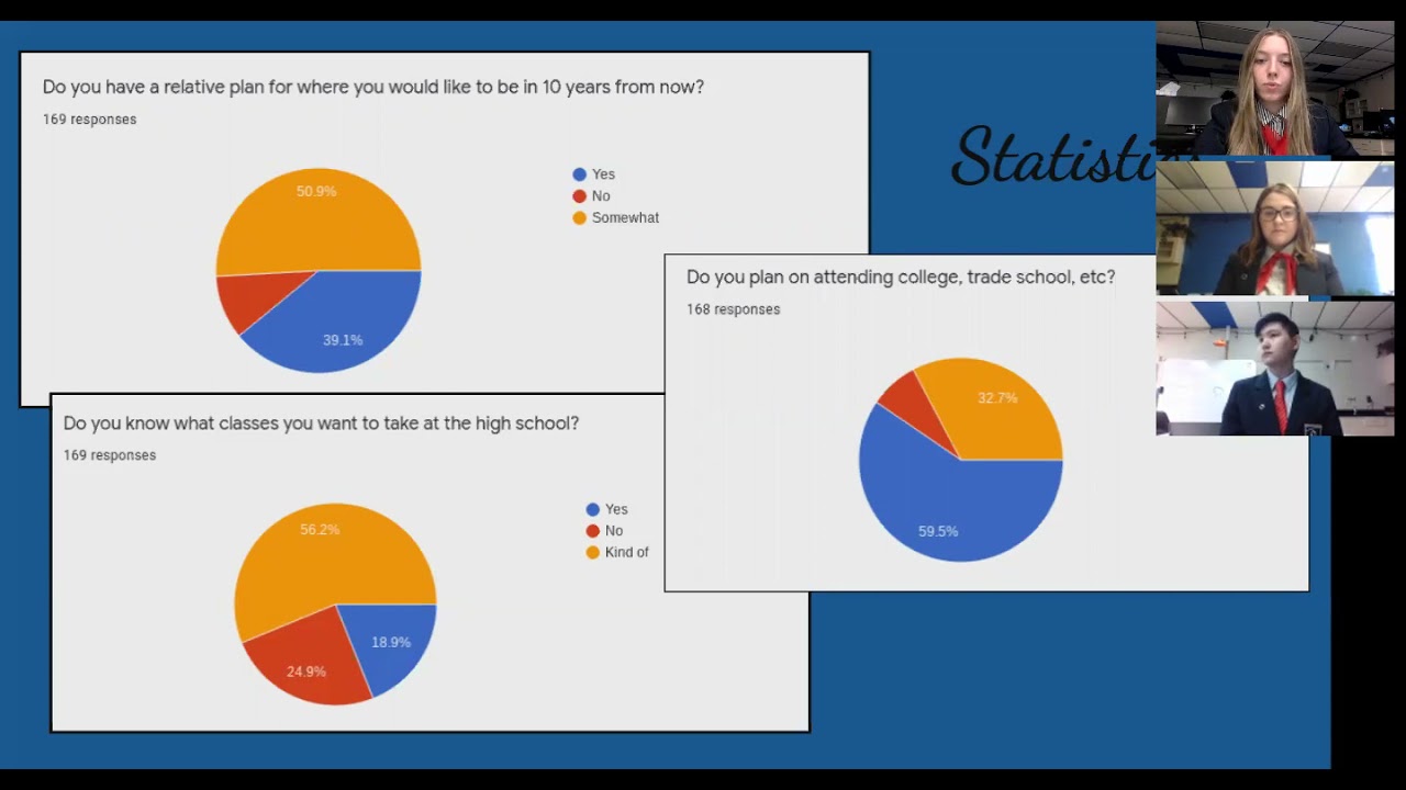 DECA ICDC Career Development Project 2021 - YouTube
