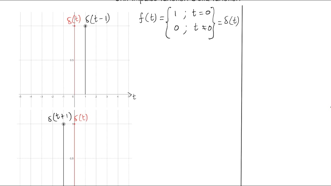 Impulse function - Delta function - YouTube