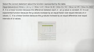 Select the correct statement about the function represented by the table. x & y 1 & 9 2 & 36 3 & 144