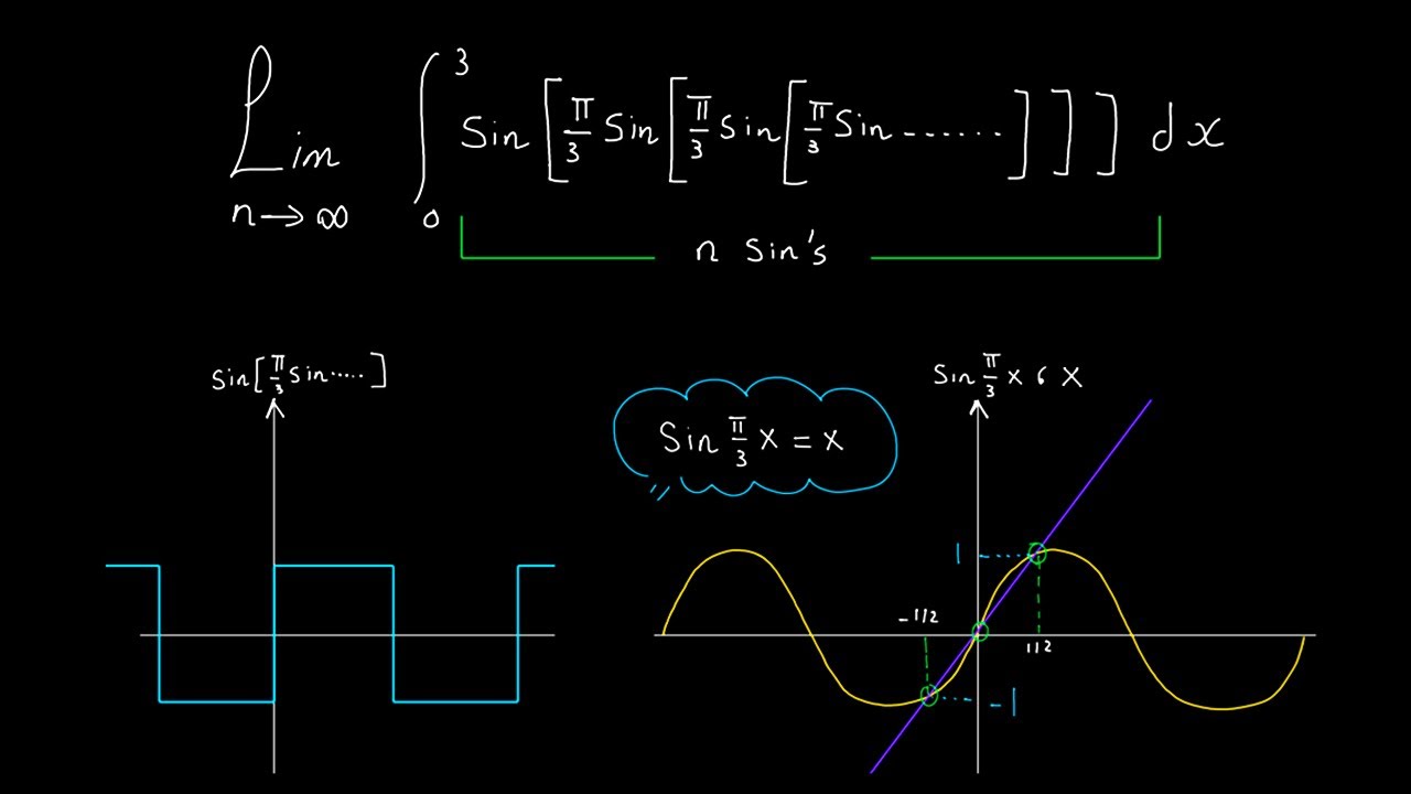 Solving an Integral Visually: A Graphical Approach - YouTube