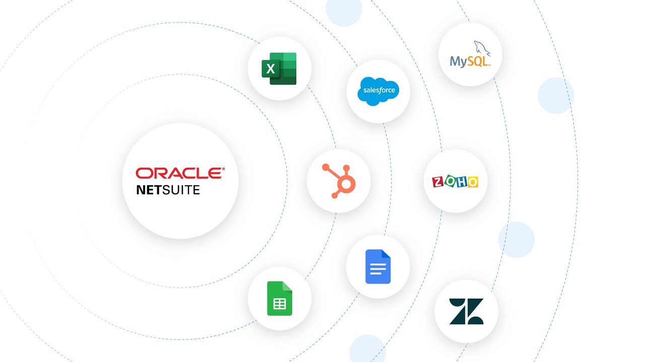 iMBrace x NetSuite: Seamless App Integration with NetSuite - YouTube