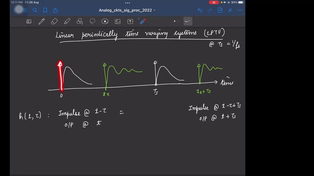 LPTV systems: Zadeh expansion, harmonic transfer functions of the LPTV ...