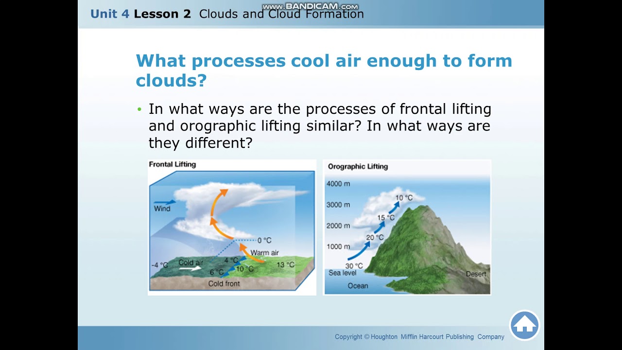 Clouds and Cloud Formation - YouTube
