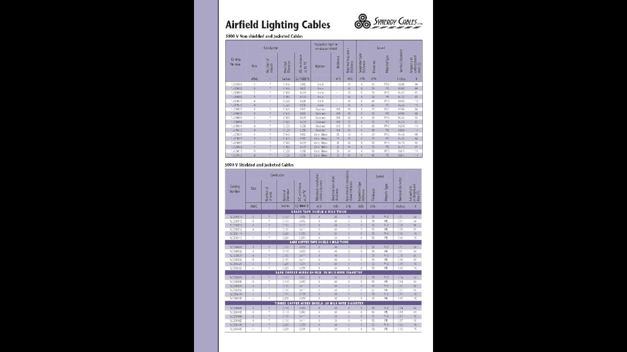 Airfield Lighting Cables FAA AC 150/5345-7E (L-824) Specification ...