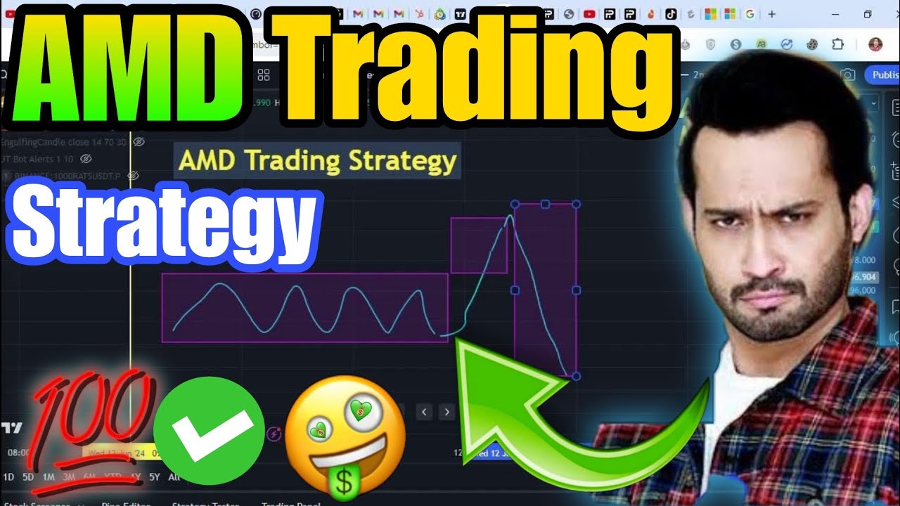 AMD Trading Strategy Explained - YouTube