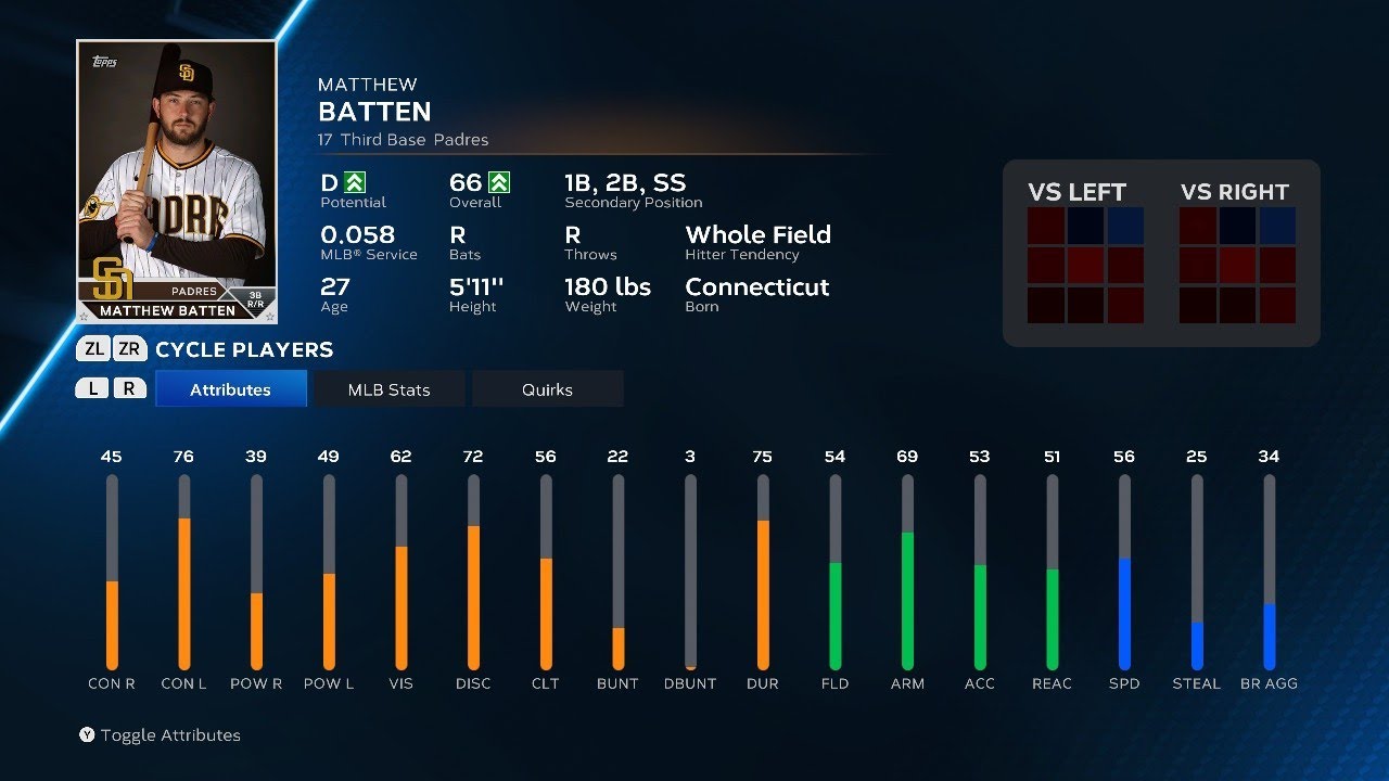 【MLB The Show 23 PlayerDate/メジャーリーグ選手能力】Padres 17 Matthew Batten パドレス ...