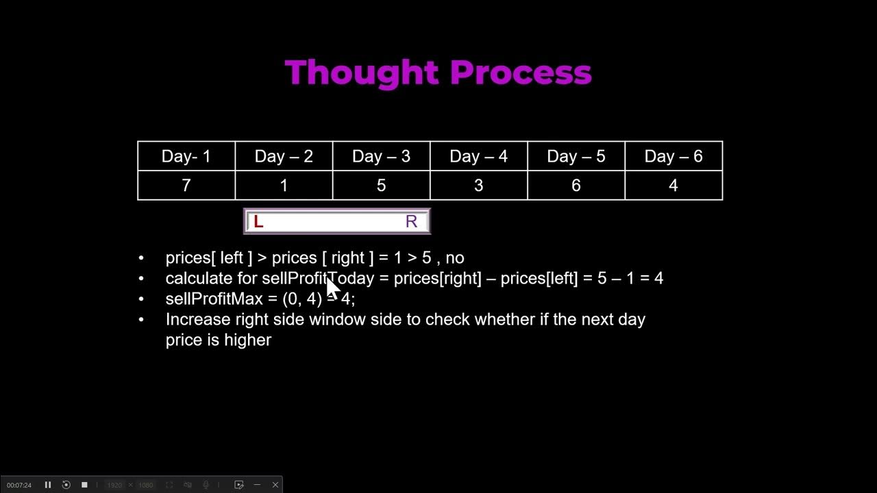 Leetcode -121 - Best Time to Buy and Sell Stock (Sliding Window ...