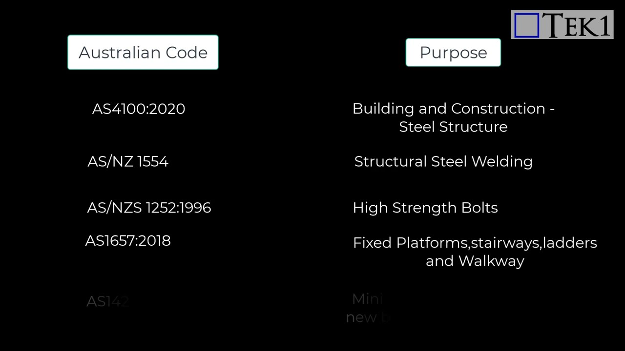 Short Information on Australian Code involved in Steel Structure. - YouTube