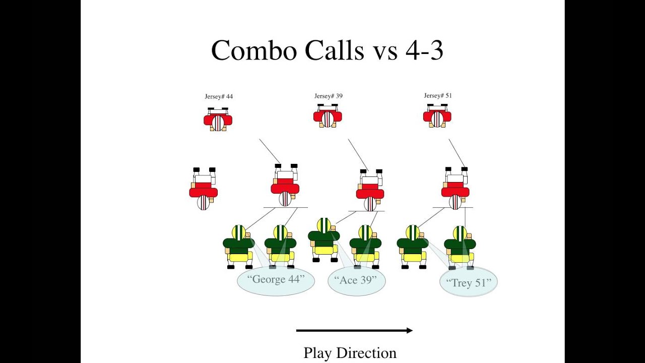 OL Principles Line Call Basics - YouTube