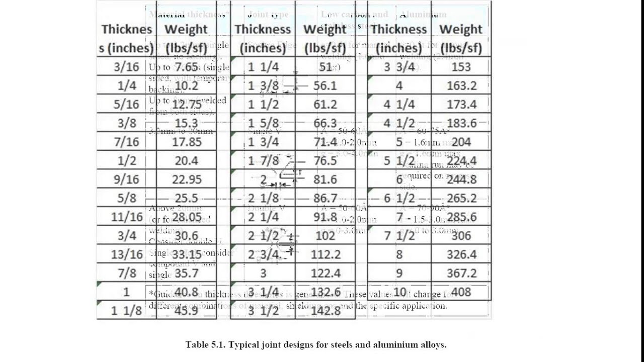 Steel Plate Thickness YouTube