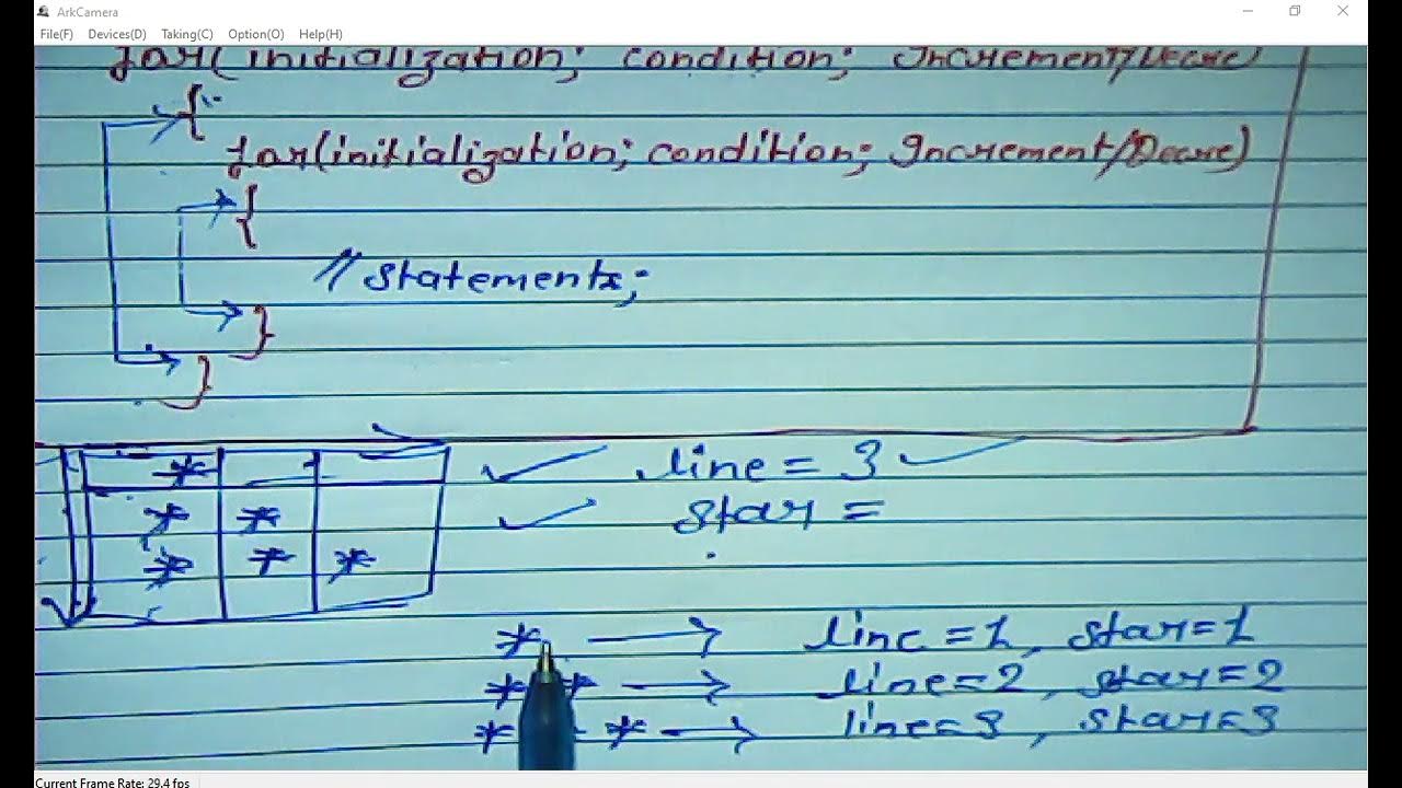 What Is Nested Loop In C Syntax With Program Dry Run Of Program Nested Loops Cprogramming 6791
