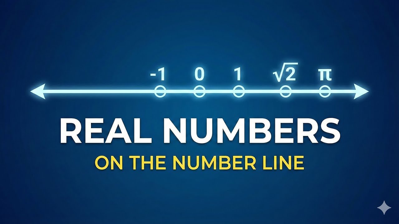 How to Represent Real Numbers on the Number Line: Visual Explanation ...