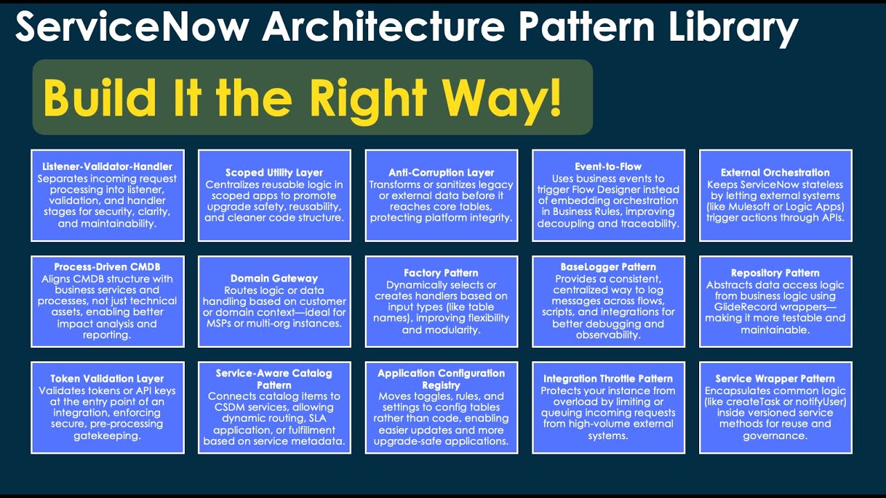 ServiceNow Architecture Pattern Library | Build It the Right Way ...
