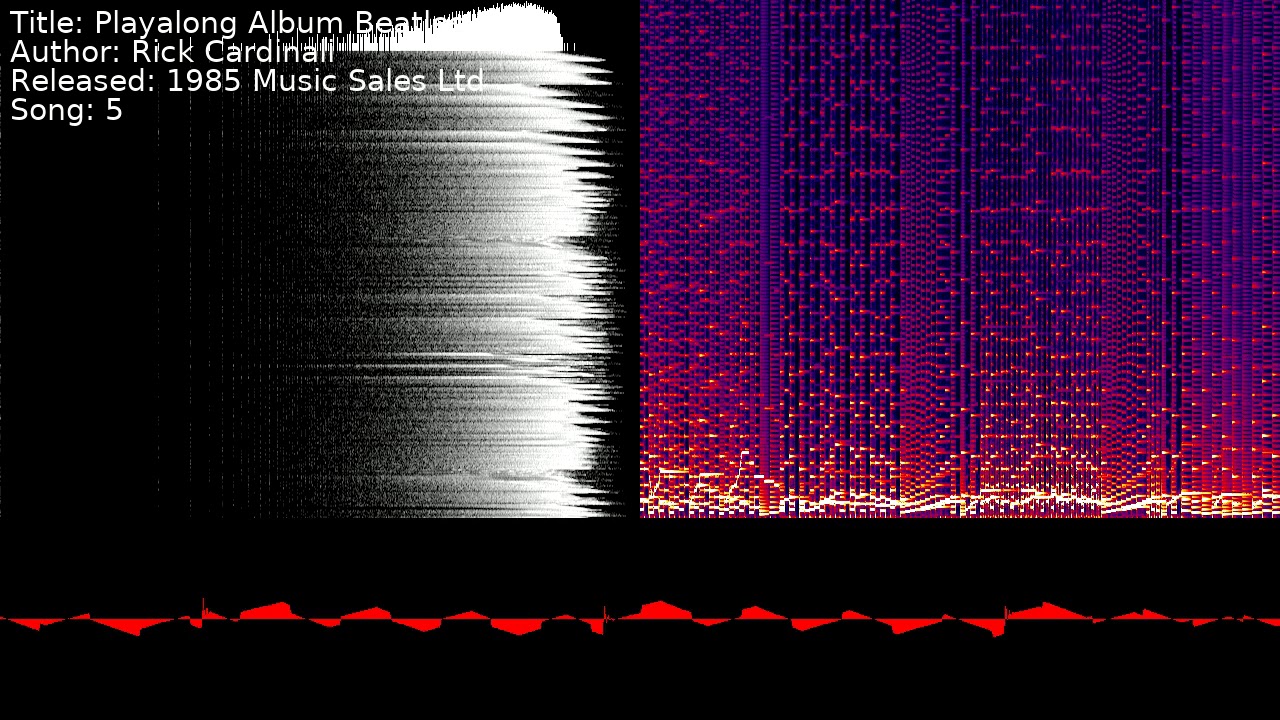 Rick Cardinali - Playalong Album Beatles | Song 5 [#C64] [#SID] - YouTube