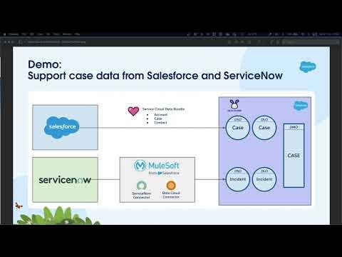 Unlocking Salesforce Data Cloud with MuleSoft's Anypoint Platform - Hands on Demo - YouTube