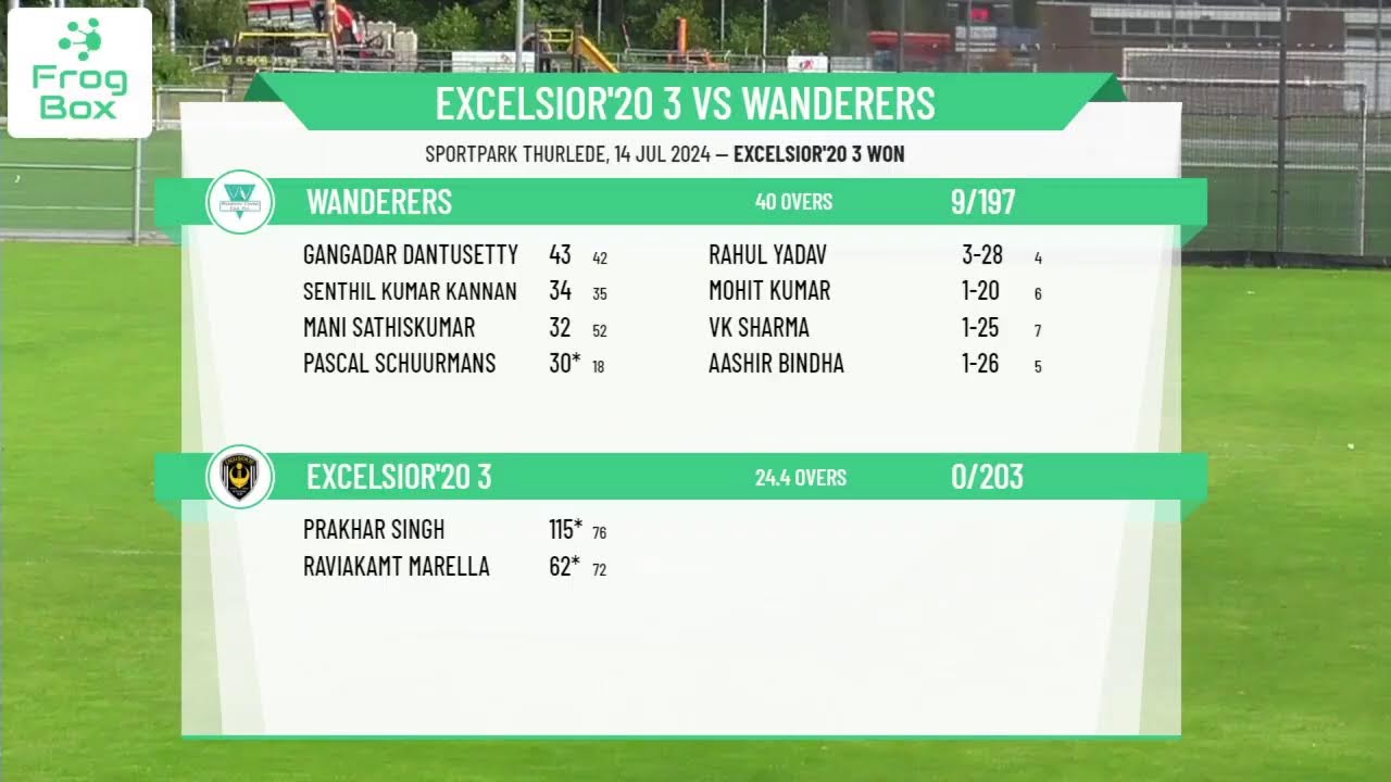 Excelsior'20 3 v Wanderers - YouTube