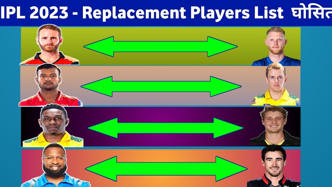 IPL 2023 - 6 Big Replacement players List Announced || Pollard, Mayank ...
