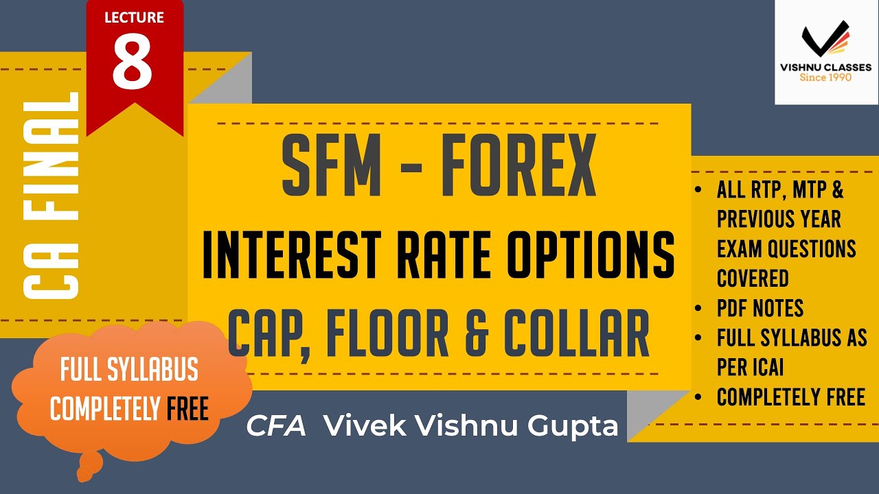 Cap, Floor & Collar | Interest Rate Options | CA Final SFM - YouTube