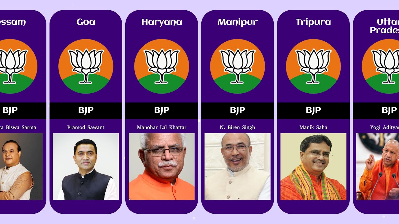 State Wise List of Current Ruling Parties in India - YouTube
