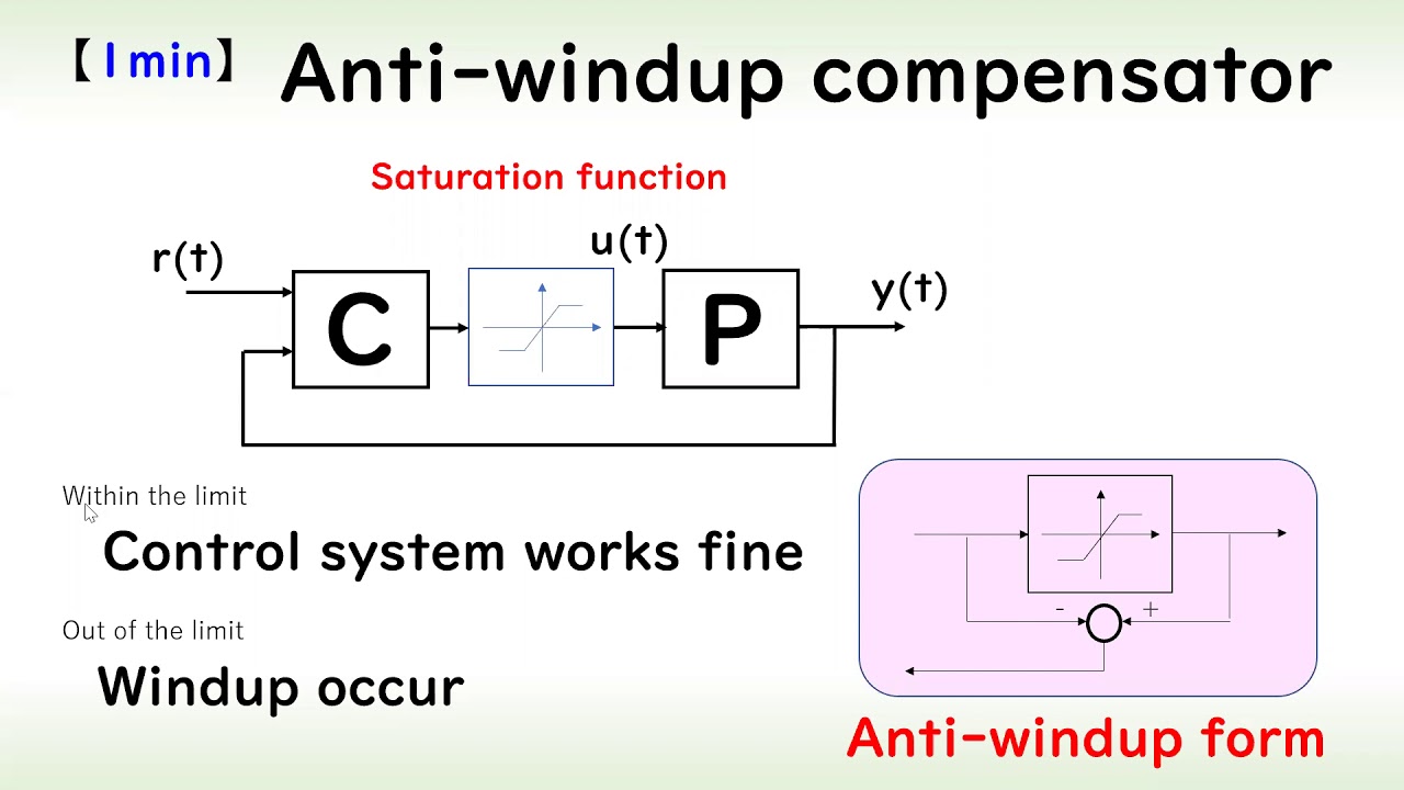 (Control engineering) Anti-windup controller (1 minute explanation ...