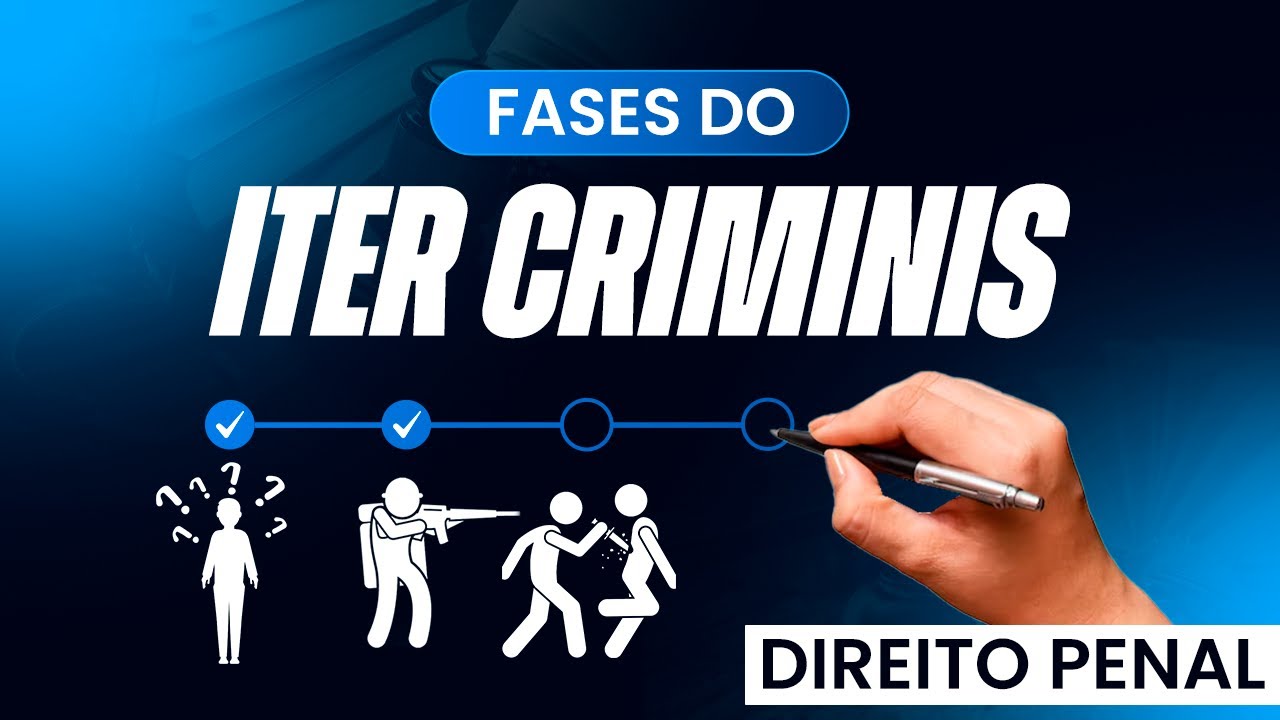 Quais são as fases do ITER CRIMINIS? Direito Penal - YouTube