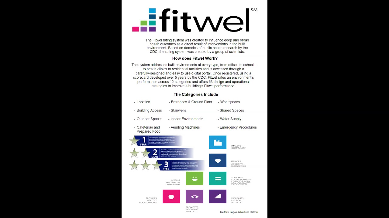 Fitwel Rating System - YouTube