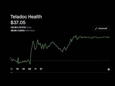 Teladoc Health (TDOC) STOCK PRICE REBOUND UP (+10.01%) Today - YouTube