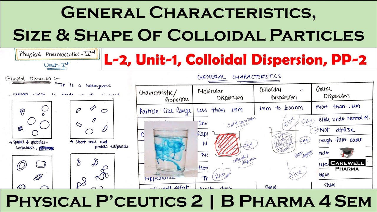 General Characteristics Size And Shape Of Colloidal Particles