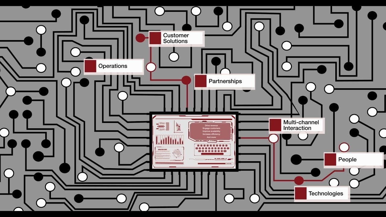 Global Digital Operations Study 2018 | Industry 4.0 - YouTube