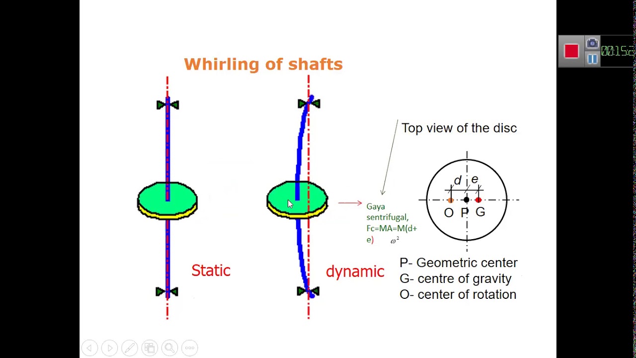Whirling of rotating shaft - YouTube