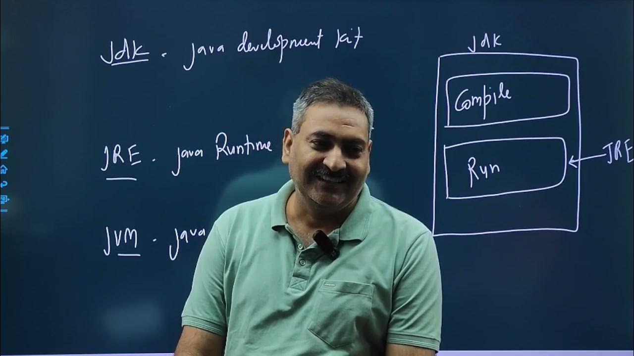 New Batch Class JAVA | Introduction to Java | Lecture 2 | Programmer and ACP - YouTube