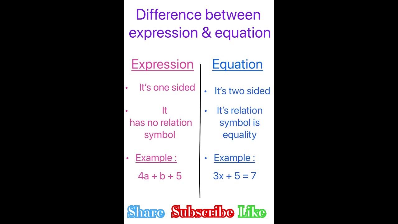 Difference between expression & equation - YouTube