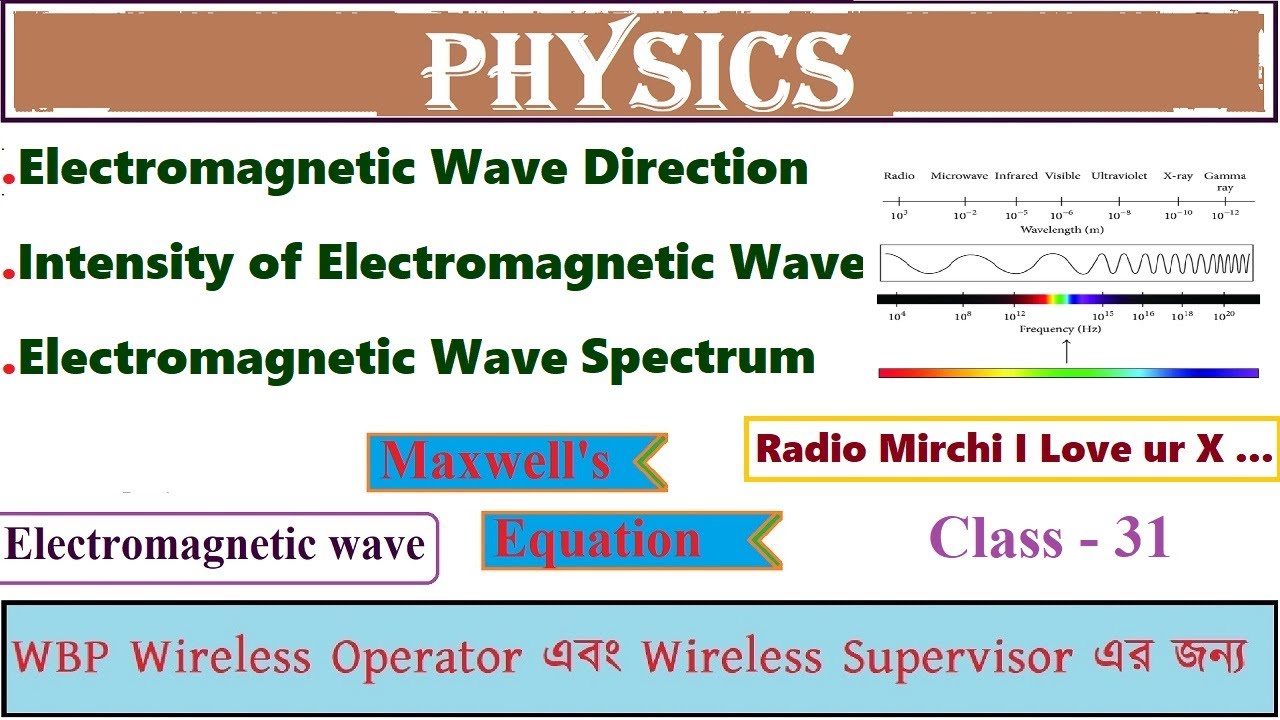 Direction, Intensity of Electromagnetic Wave and Electromagnetic Wave ...