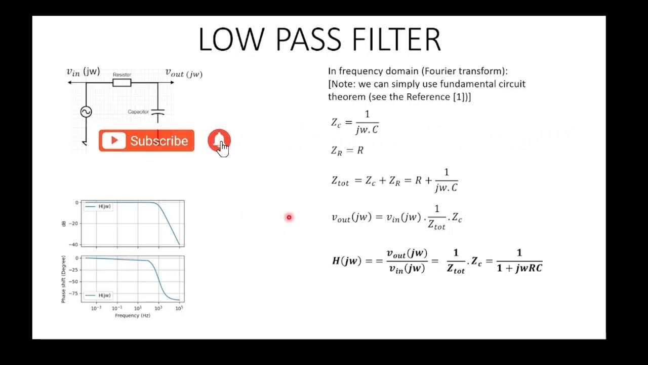 Cadence, Low pass filter, AC analysis. P1 - YouTube
