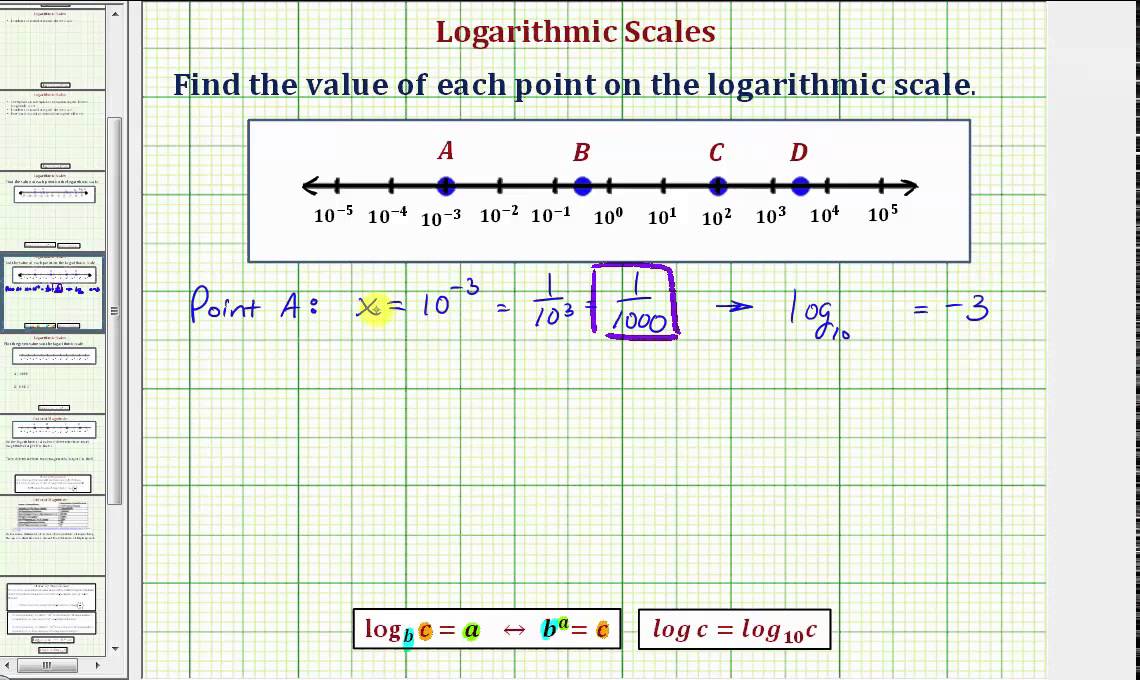 Ex: Determine the Value of a Number on a Logarithmic Scale (Exponential ...
