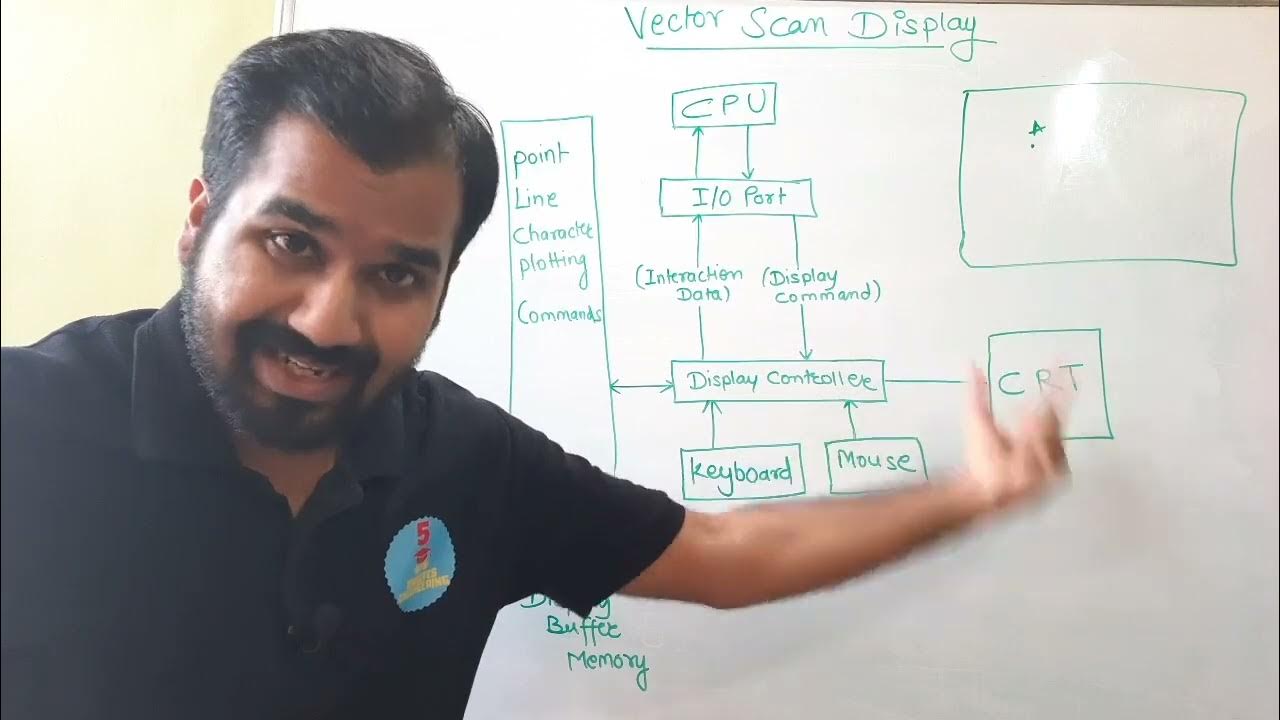 Vector Scan Display Explained in Hindi l Computer Graphics Course - YouTube