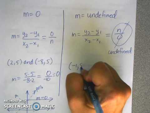zero slope versus undefined slope - YouTube