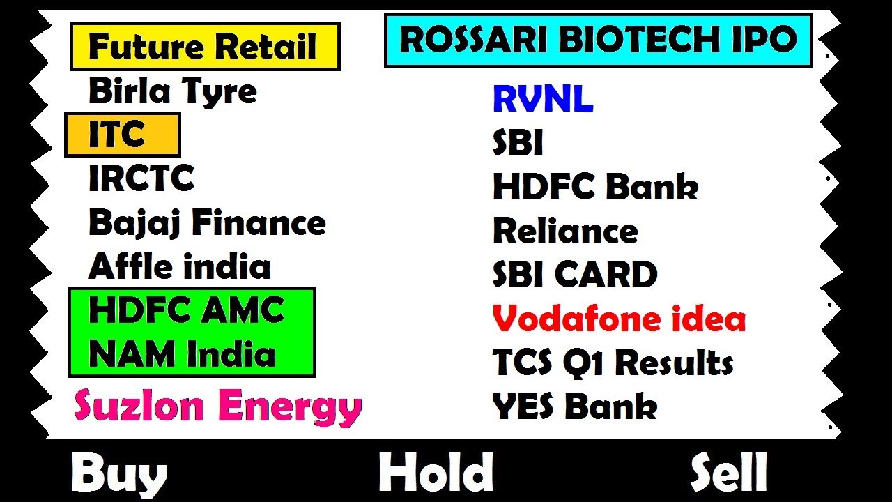 ROSSARI BIOTECH IPO⚫ITC⚫Future Retail⚫HDFC AMC⚫NAMIndia⚫Vodafoneidea⚫ ...