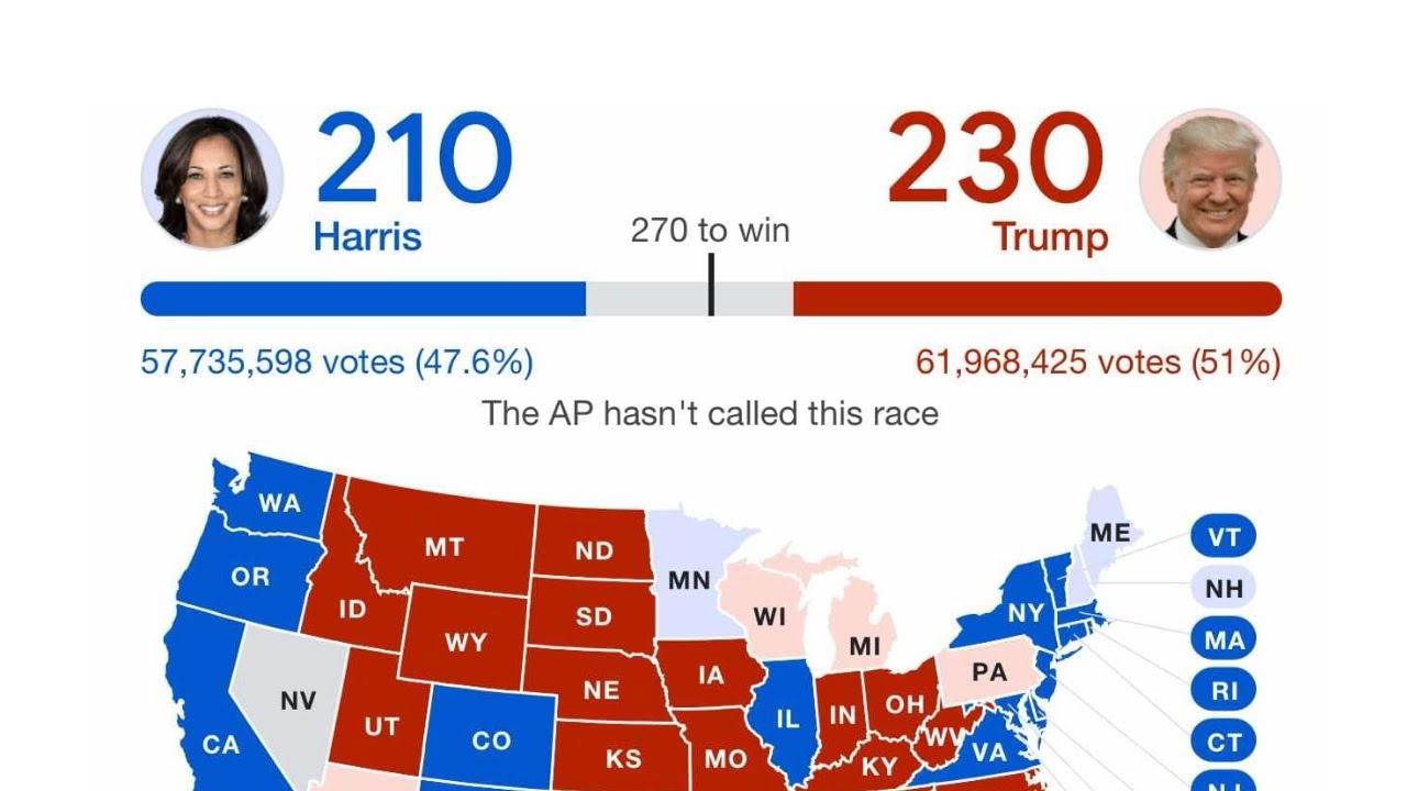 2024 US Election Results: Live Updates and Analysis - YouTube