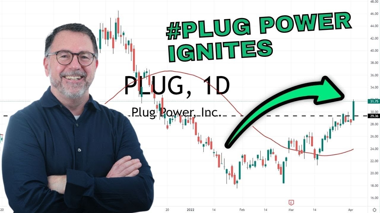 PLUG POWER STOCK EXPLODES - Best Stocks to Buy Now - YouTube