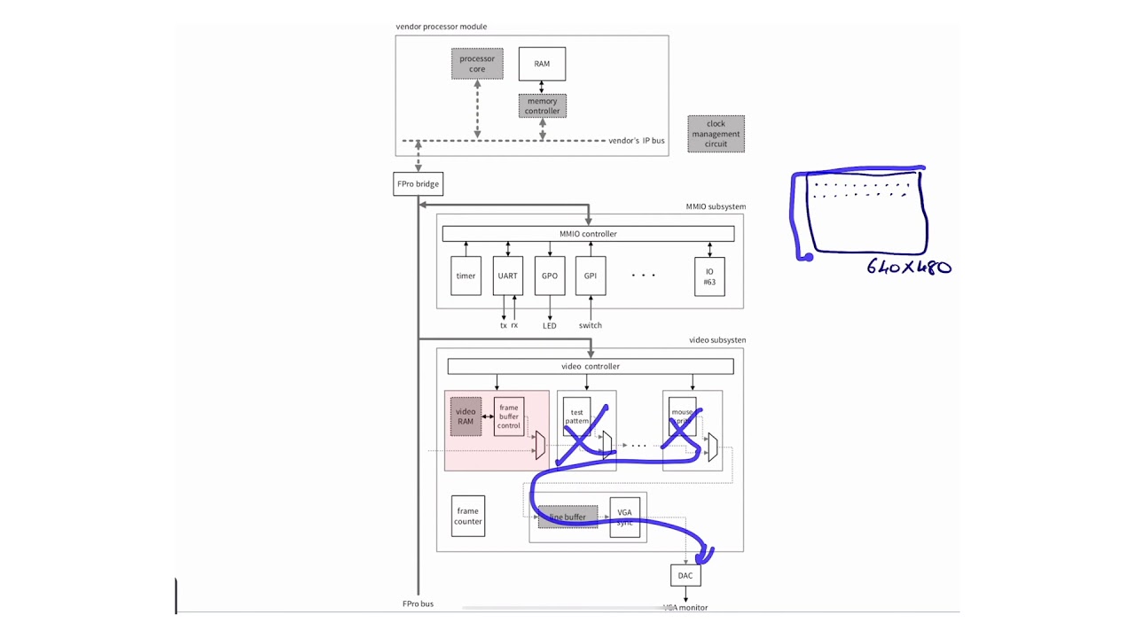 M18 - 1 - Frame Buffer Core Introduction - YouTube