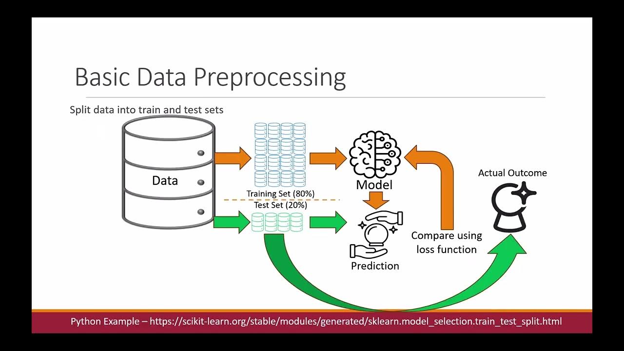 Data Preprocessing - YouTube