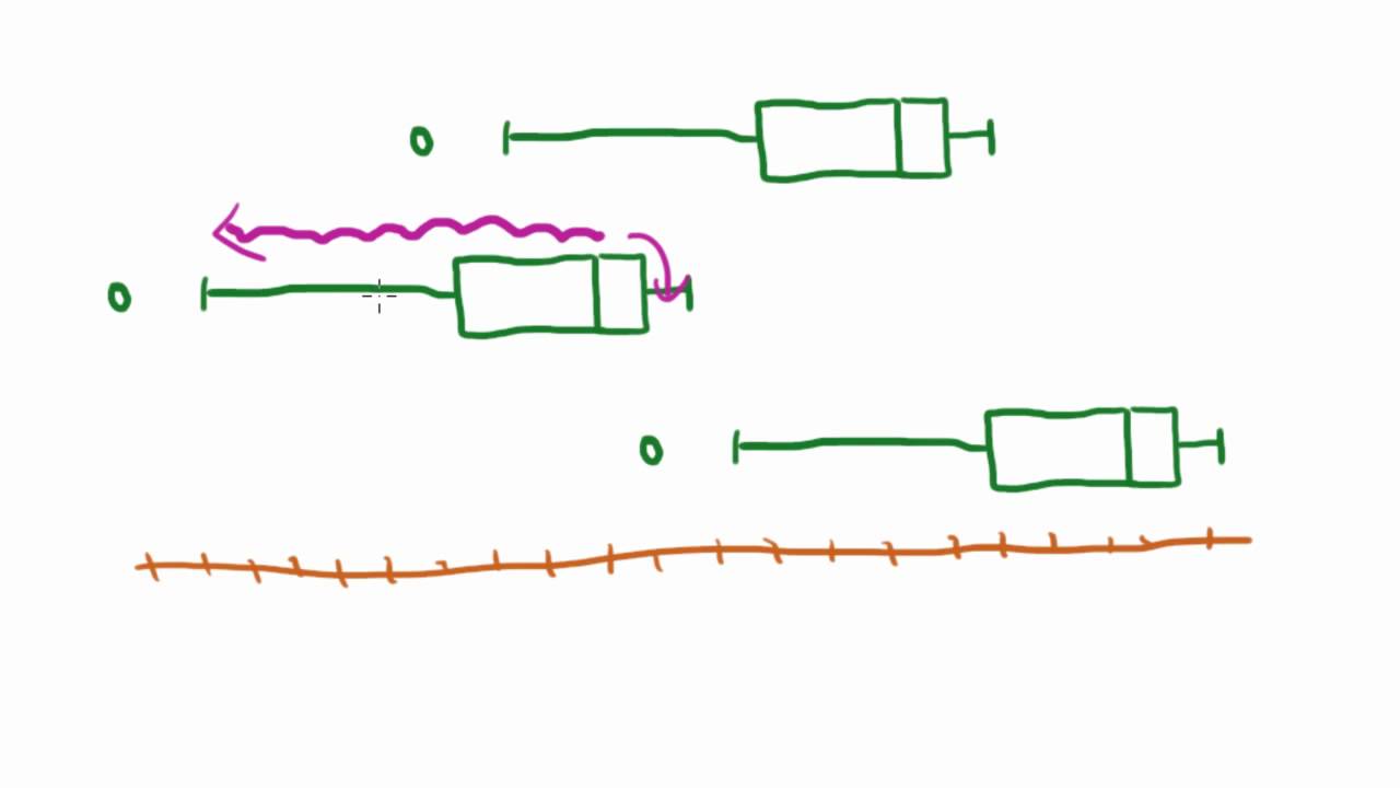 Maths Tutorial: Describing Statistical Distributions (Part 2 of 2) - YouTube