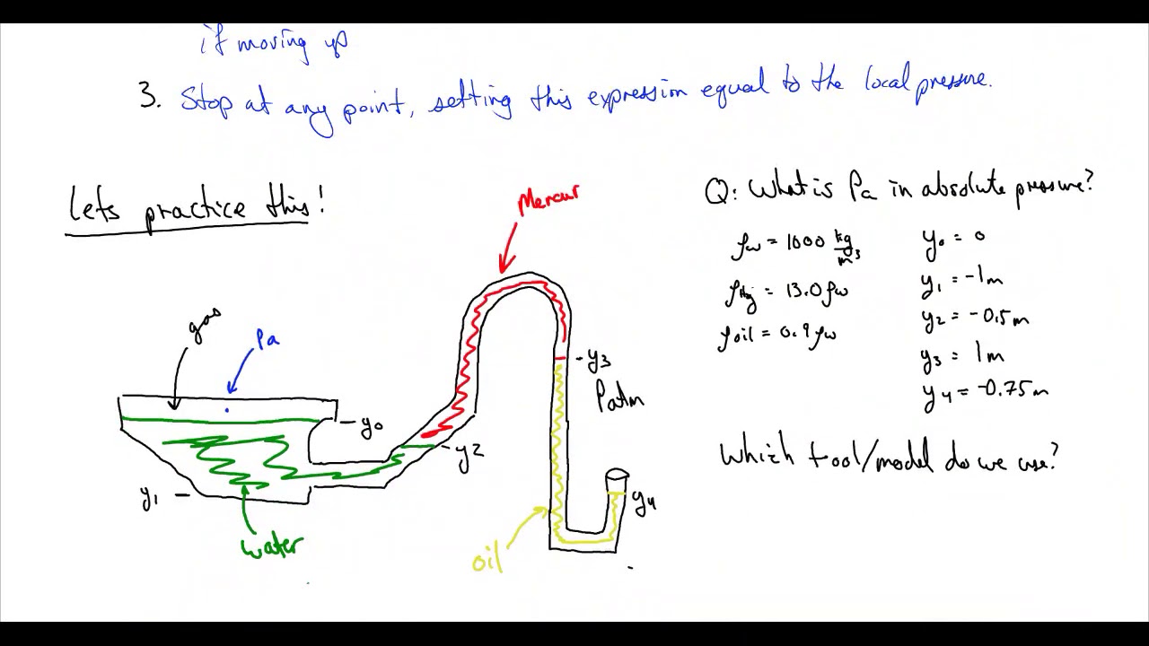 Fluid Mechanics: 6) Manometers Simple Manometer Rule - YouTube