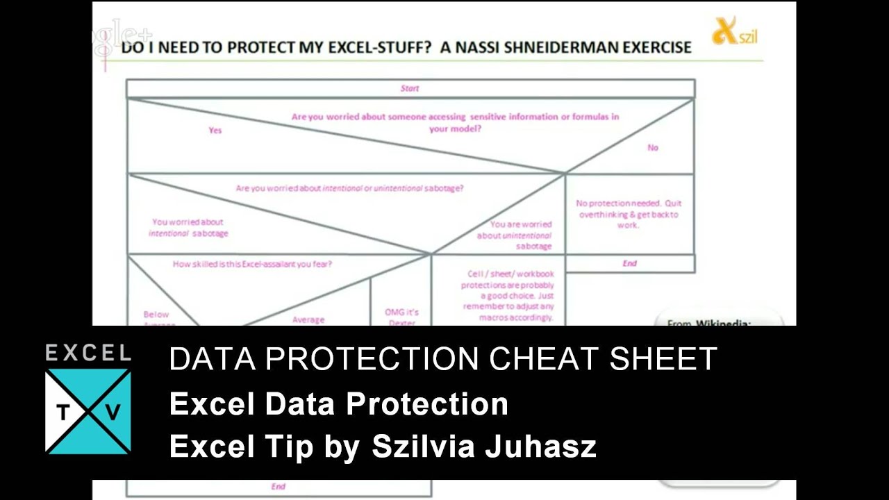 Data Protection in Excel - Data Protection Cheat Sheet - YouTube