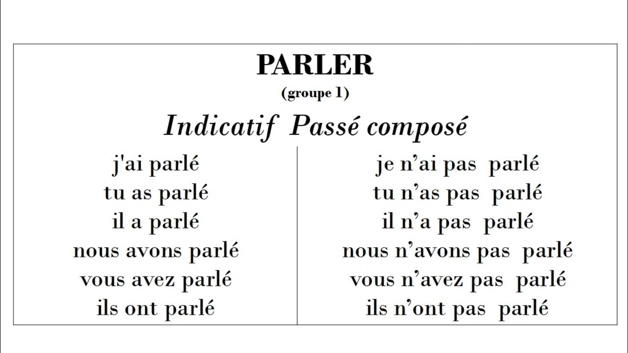 Parler ( groupe 1) - Indicatif Passé composé - YouTube