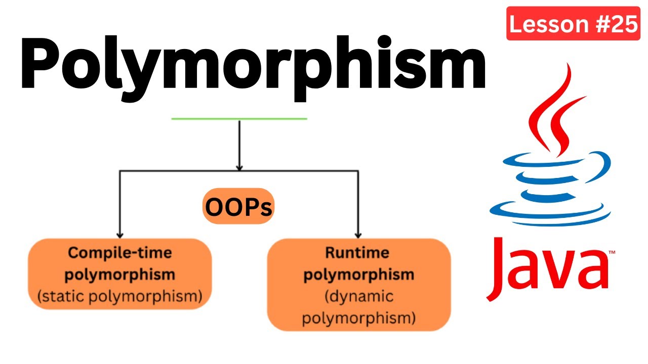 #26 Polymorphism in Java | Difference Overloading and Overriding in Java Hindi - YouTube