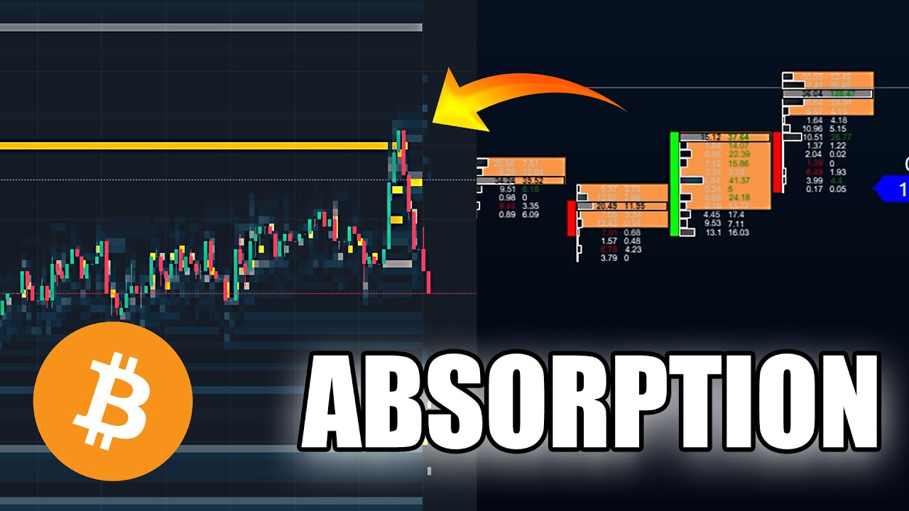Liquidity Heatmap Strategy That Actually Works - BTC Live - YouTube