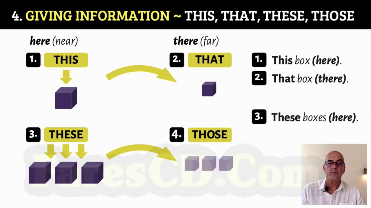 4- Lesson 4 -How to give the Information to the Customers - YouTube